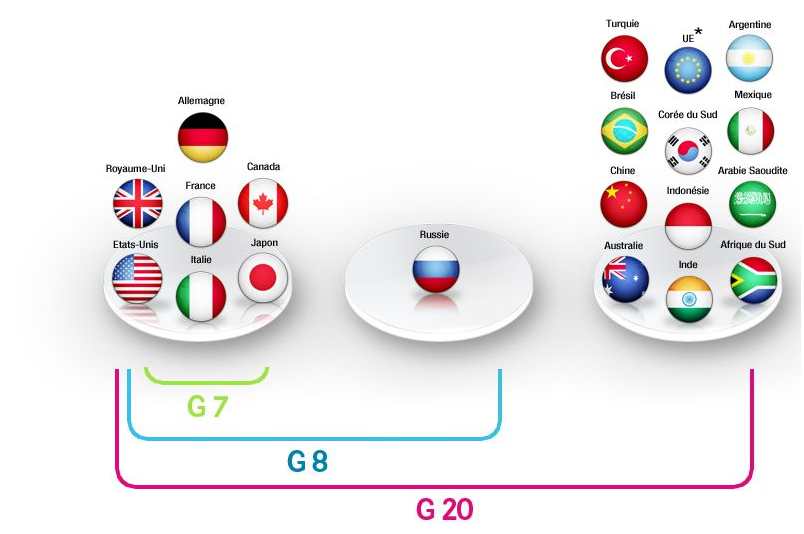 The History and Evolution of the G20: A Decade-by-Decade Exploration